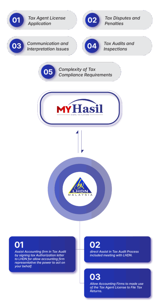 Services Matching - MyHasil